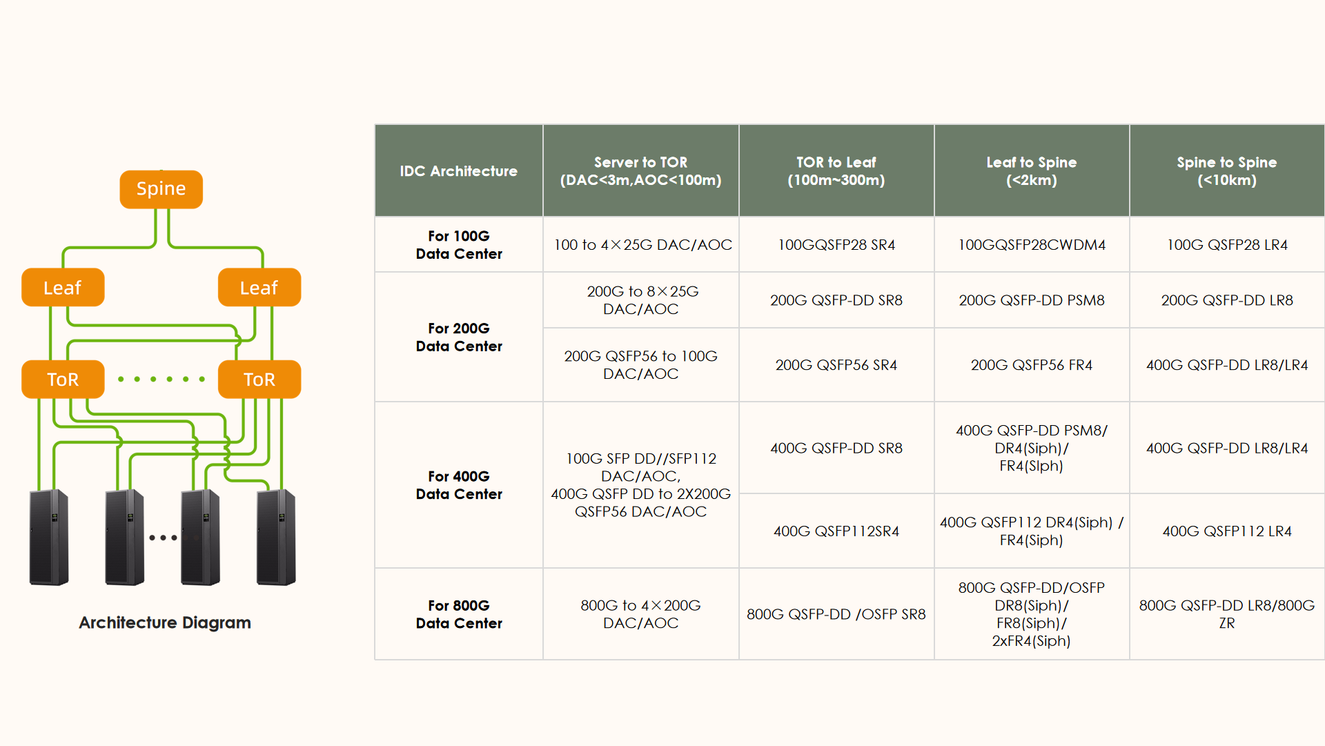 FIBERSTAMP Unveils Innovative Data Center Optical Interconnect ...