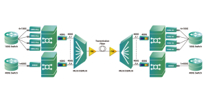 Coherent Optical Transceiver - FIBERSTAMP