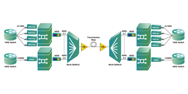 Coherent Optical Transceiver - FIBERSTAMP