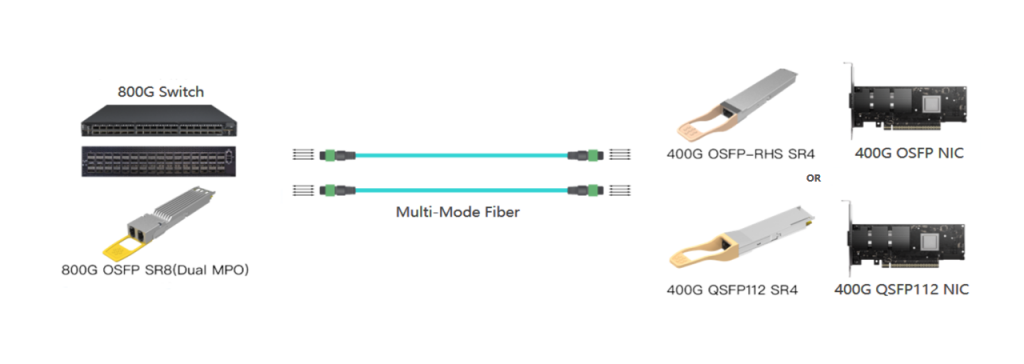 800G OSFP SR8 VCSEL 850nm 100m MMF MPO Optical Transceiver - FIBERSTAMP