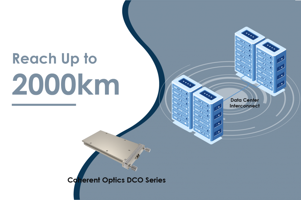 Coherent Optical Transceiver - FIBERSTAMP