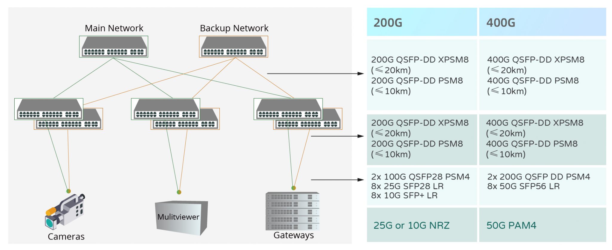 FIBERSTAMP Launches high sensitivity 400G and 200G QSFP-DD XPSM8 ...
