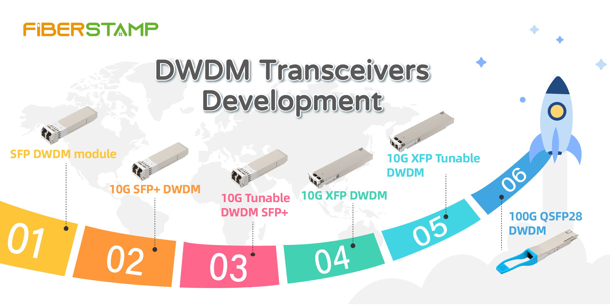 Development of DWDM Transceivers From 100M SFP to 100G QSFP28 - FIBERSTAMP