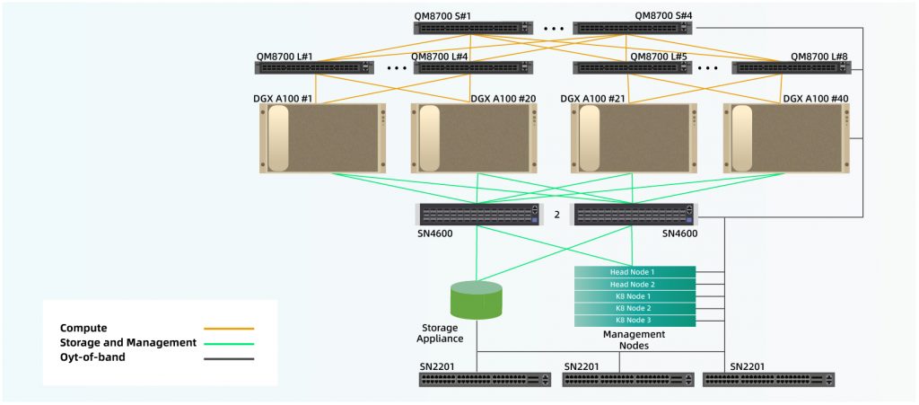 FIBERSTAMP 800G OSFP MMF and SMF Silicon Photonics Modules Are in Mass ...