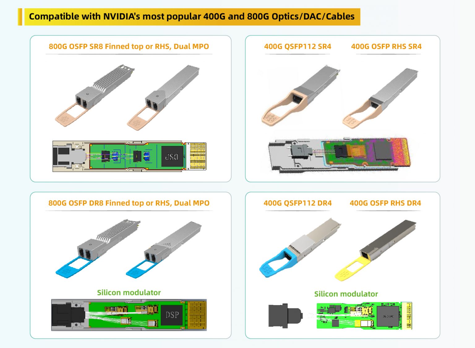 FIBERSTAMP 800G OSFP MMF and SMF Silicon Photonics Modules Are in Mass Production for AI Data ...