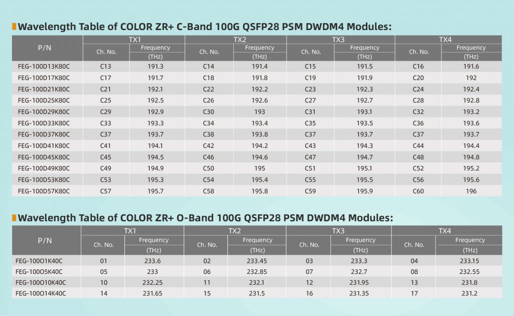 FIBERSTAMP unveil 100G QSFP28 DWDM4 and Non-Coherent Subsystem for ...