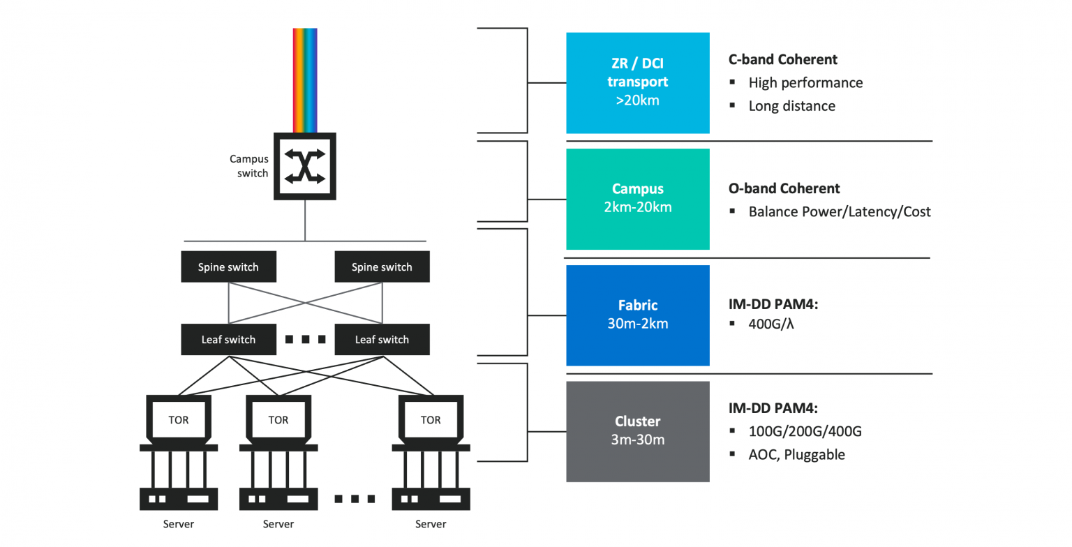 Why To Use O-BAND In Optical Communication? - FIBERSTAMP