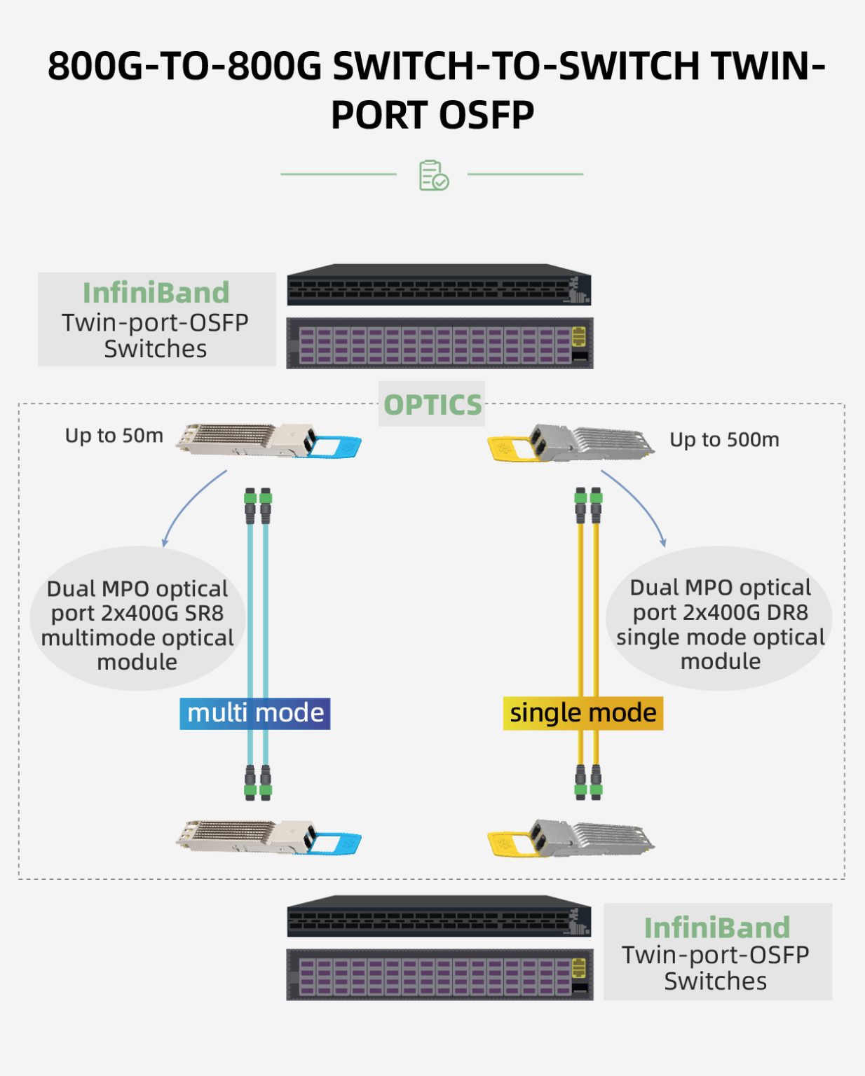 800G Hybrid Optical Interconnect Solution-Next-Generation Hybrid VR8 ...