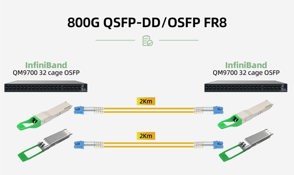 800G FR8 Optical Interconnect Solution for Next-Gen Data Center ...