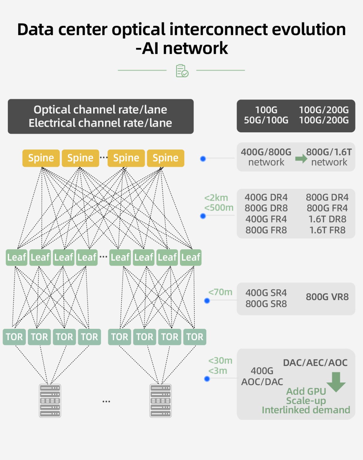 Hybrid Architecture Active Optical Cable (AOC) Solutions-400G / 800G ...