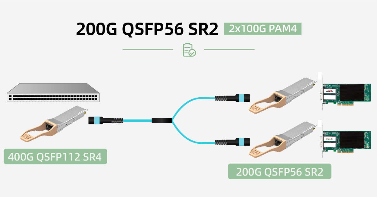 200G QSFP56 SR2 Data Center Interconnect Solution for Broad ...
